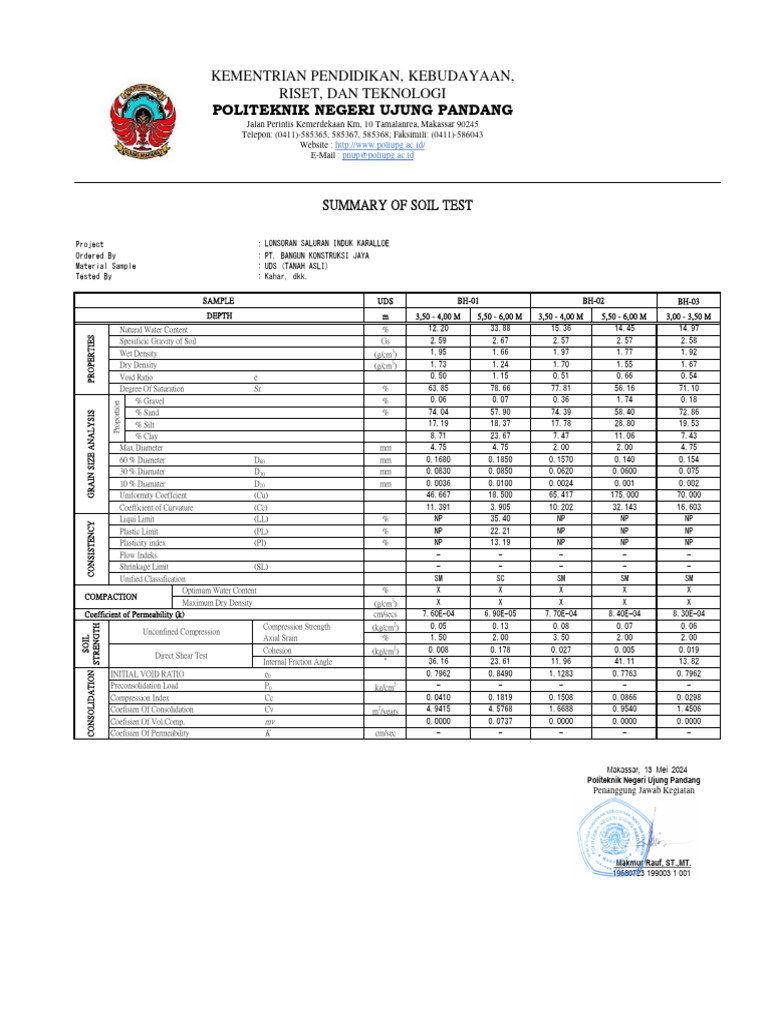 Laboratorium Longsoran Karalloe | PDF | Soil | Earth Sciences