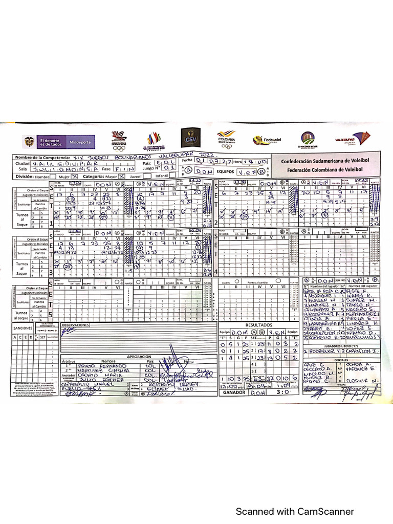Planilla Voleibol Fem Ven-Rep Dom | PDF