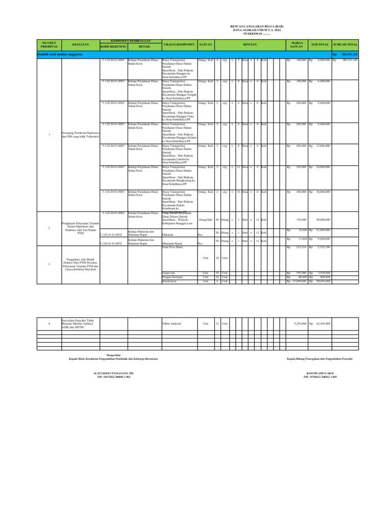 Format Rab Dau Program PTM 2024 | PDF