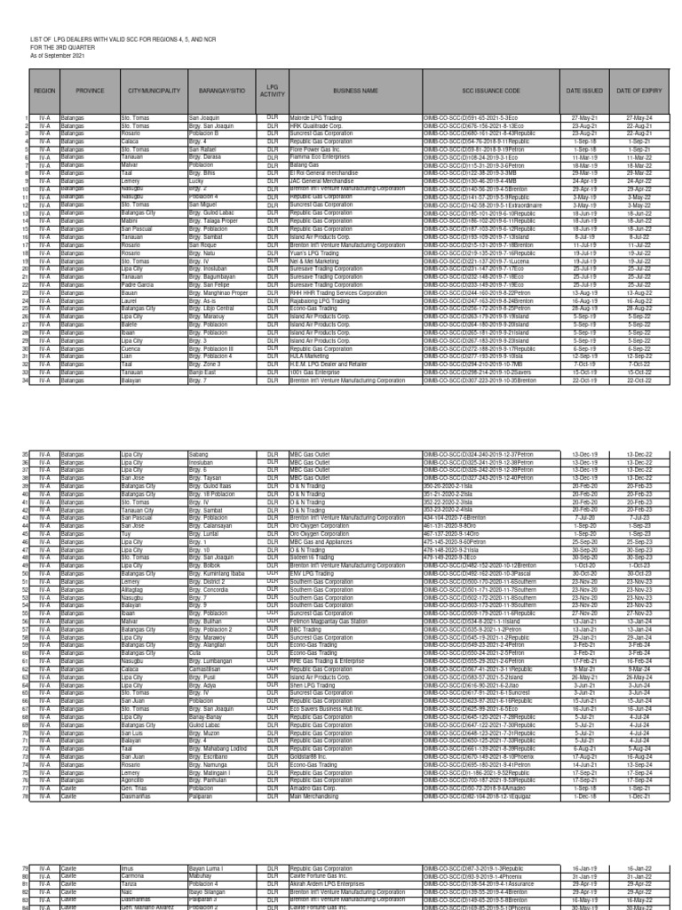 LPG Dealers List for Regions 4, 5, NCR | PDF