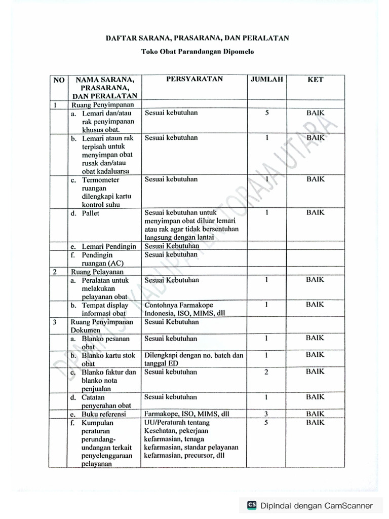 Daftar Sarana & Prasarana Toko Obat | PDF
