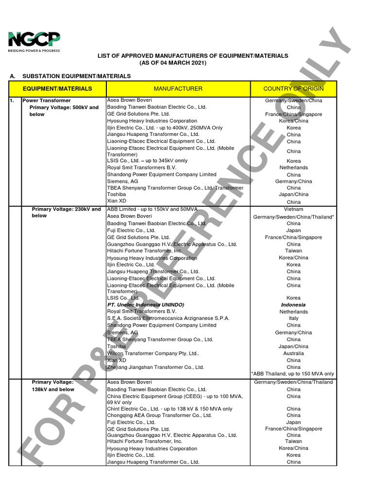 NGCP Approved Manufacturers For Substation-March-2021 | PDF | Siemens | Insulator (Electricity)
