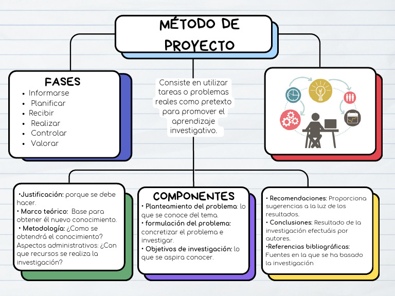 Gráfico Lluvia de Ideas Proyecto Infantil Manual Doodle Colorido Pastel ...