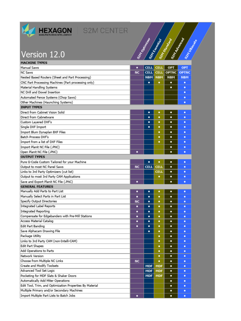 S2M-Feature Comparison Charts | PDF | Machine Tool | Computer Science