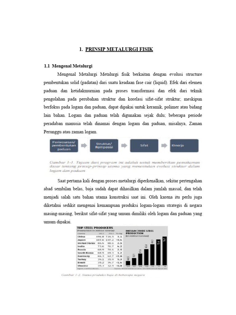 Prinsip Dasar Metalurgi Fisik dan Struktur | PDF