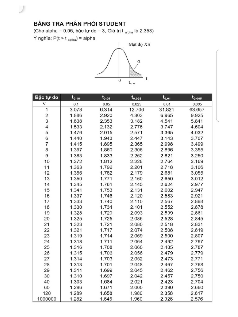 Bảng PP Student # | PDF