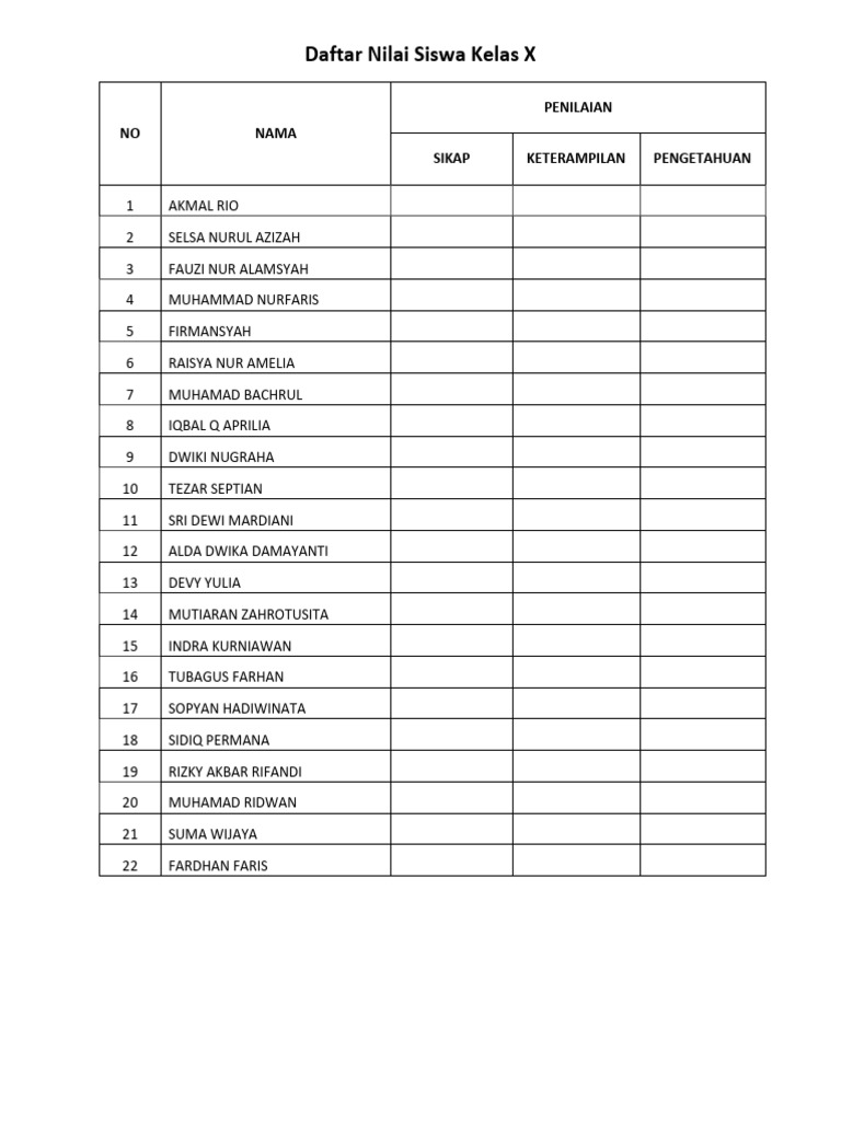 Daftar Nilai Siswa Kelas X | PDF