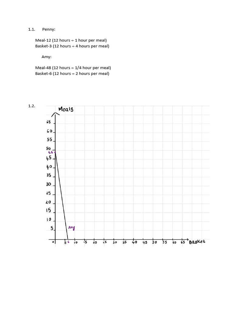 Assignment 1 PDF | PDF | Economic Surplus | Supply (Economics)