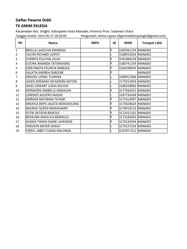 Daftar - PD-TK GMIM EKLESIA-2024-05-27 18 - 28 - 39 | PDF