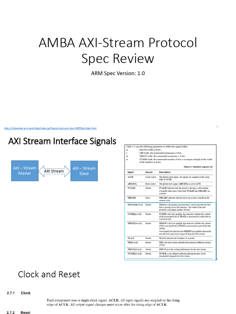 AXI-Stream Protocol Overview | PDF | Network Packet | Interface (Computing)