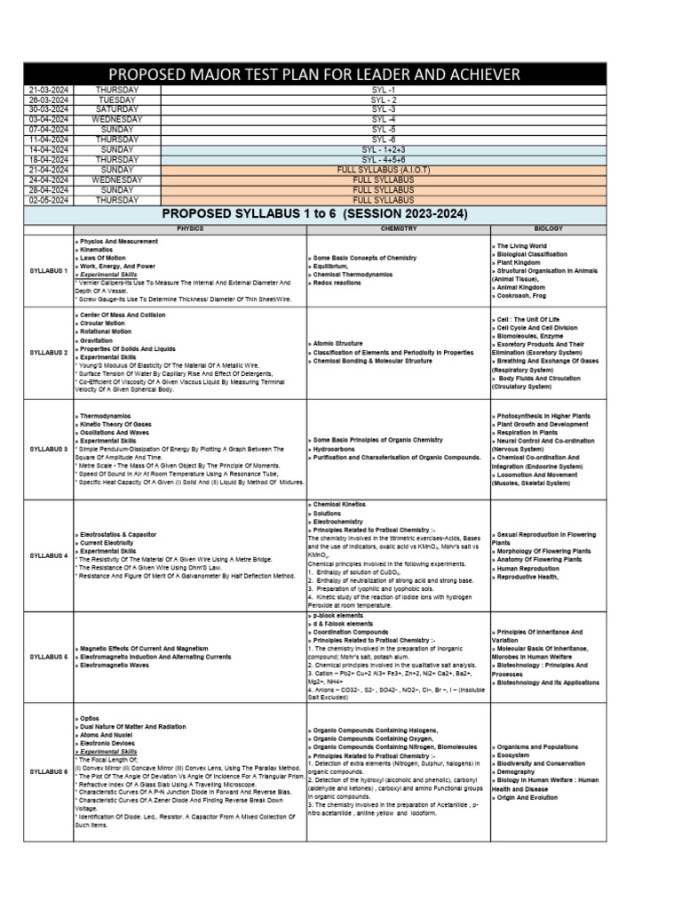 MTP Leader and Achiever | PDF | Chemistry | Chemical Compounds