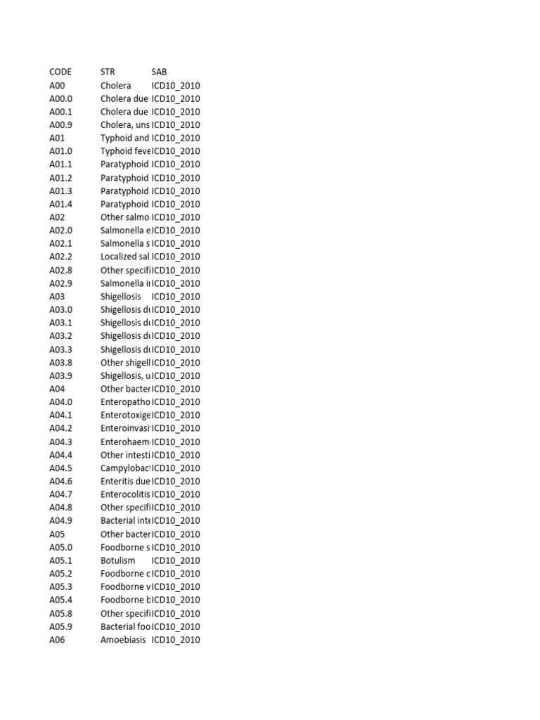 ICD-10 2010 Infectious Diseases Codes | PDF | Tuberculosis | Sepsis