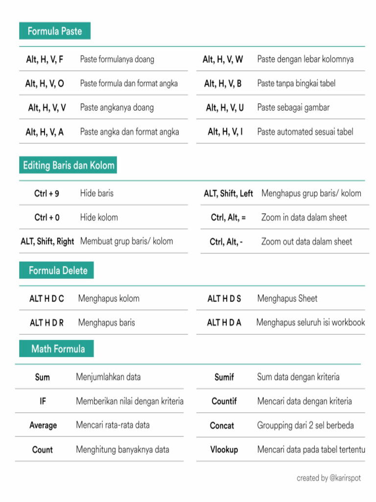 Shortcut Excel! | PDF