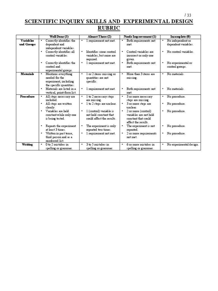 Laboratory Skills Rubric | Experiment | Observation