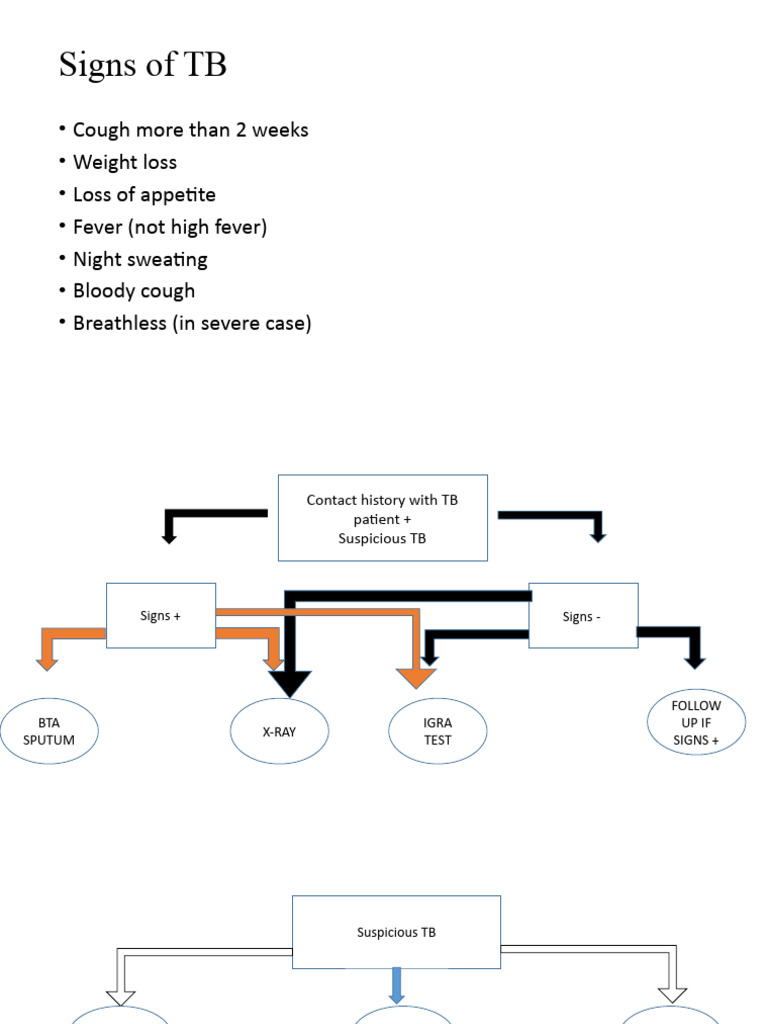 Signs of TB | PDF