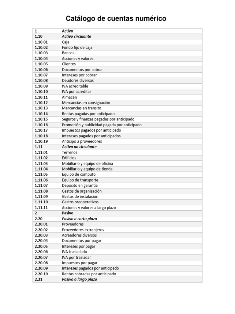 Catalogo de Cuentas Numerico2 | PDF | Negocios económicos | Economía Financiera