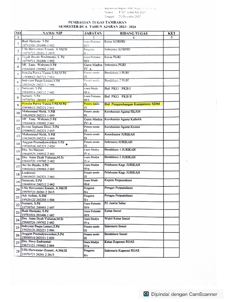 SK Dan Laporan PKB | PDF