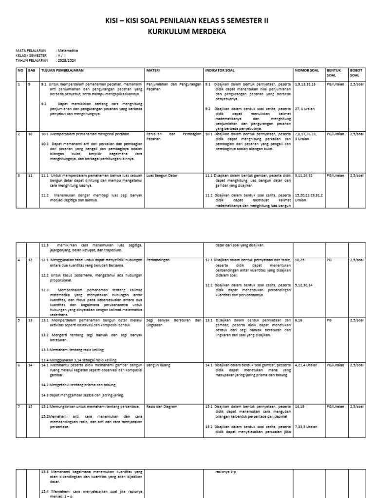 Kisi-Kisi Matematika Kelas 5 Semester 2 Kumer | PDF