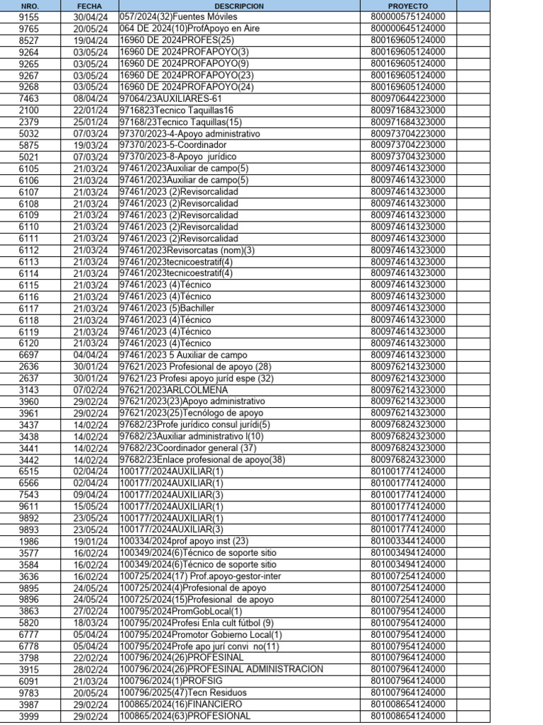 Saldos CDP Mayo 27 | PDF | Business