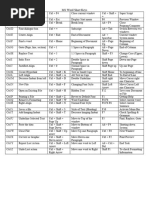 MS Word All Shortcut Keys | PDF | Microsoft Word | Control Key