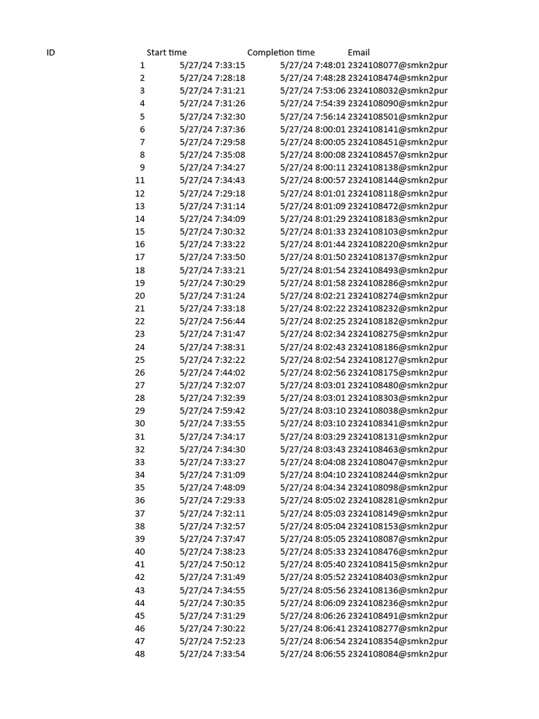 Penilaian Sumatif Akhir Tahun (Psat)Tahun Ajaran 2023-2024kelas x Mapel Pai-bp(1-569) | PDF
