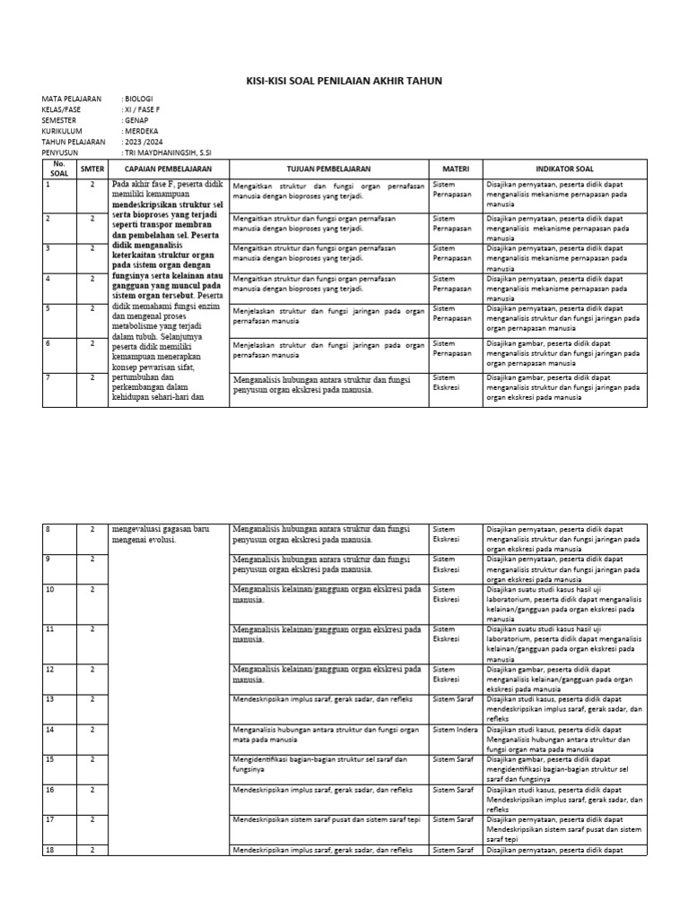 Kisi Kisi Soal Biologi Fase F Sas Genap | PDF | Teknologi & Rekayasa