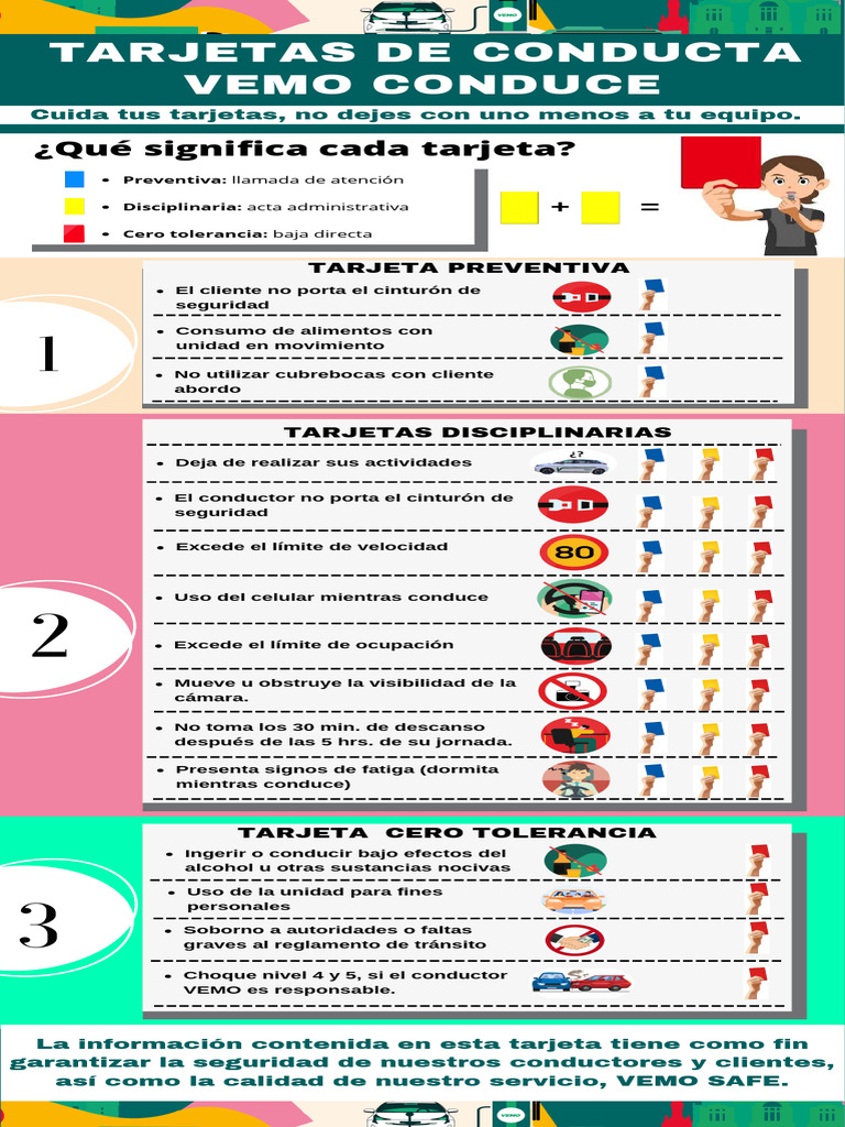 Tarjetas de Conducta Vemo Conduce | PDF