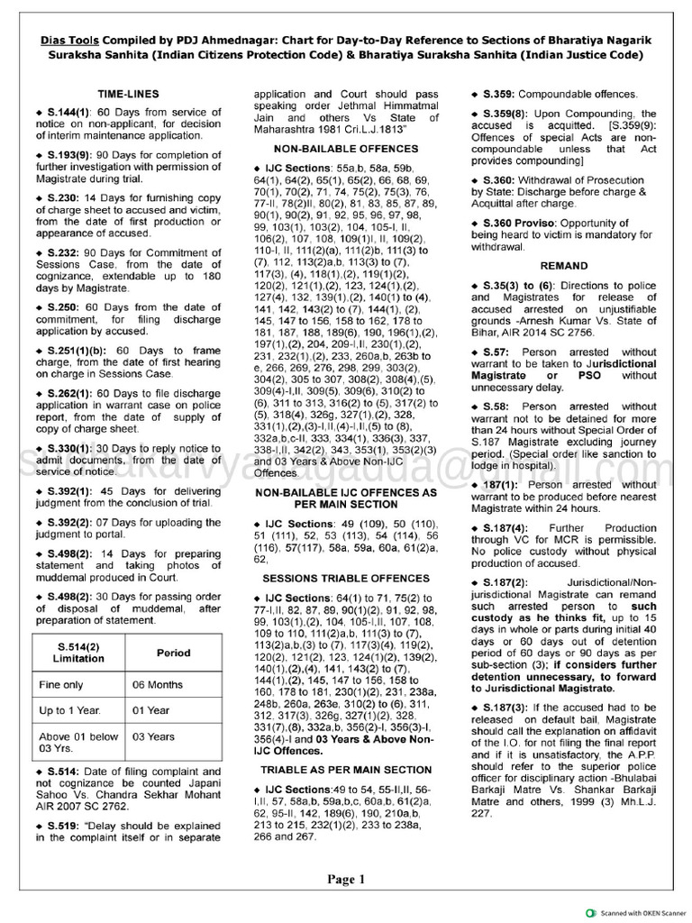 BNSS and BNS Ready Reference Chart by Sudhakar Yarlagadda PDJ Ahmednagar | PDF