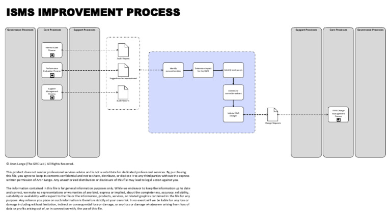 ISMS Improvement Process | PDF | Information | Business