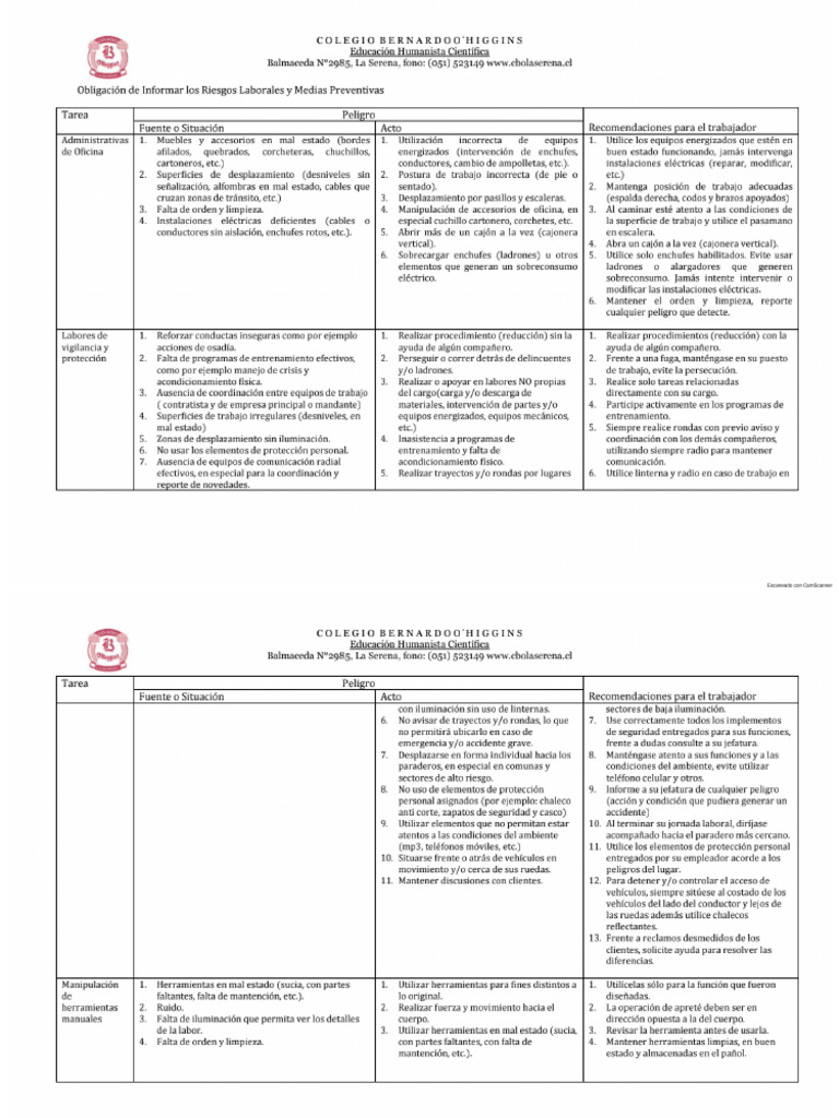 Obligacion de Informar Los Riesgos Laborales y Medidas Preventivas | PDF