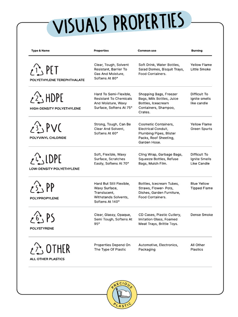 Visual Properties A1 | PDF | Plastic | Polyethylene