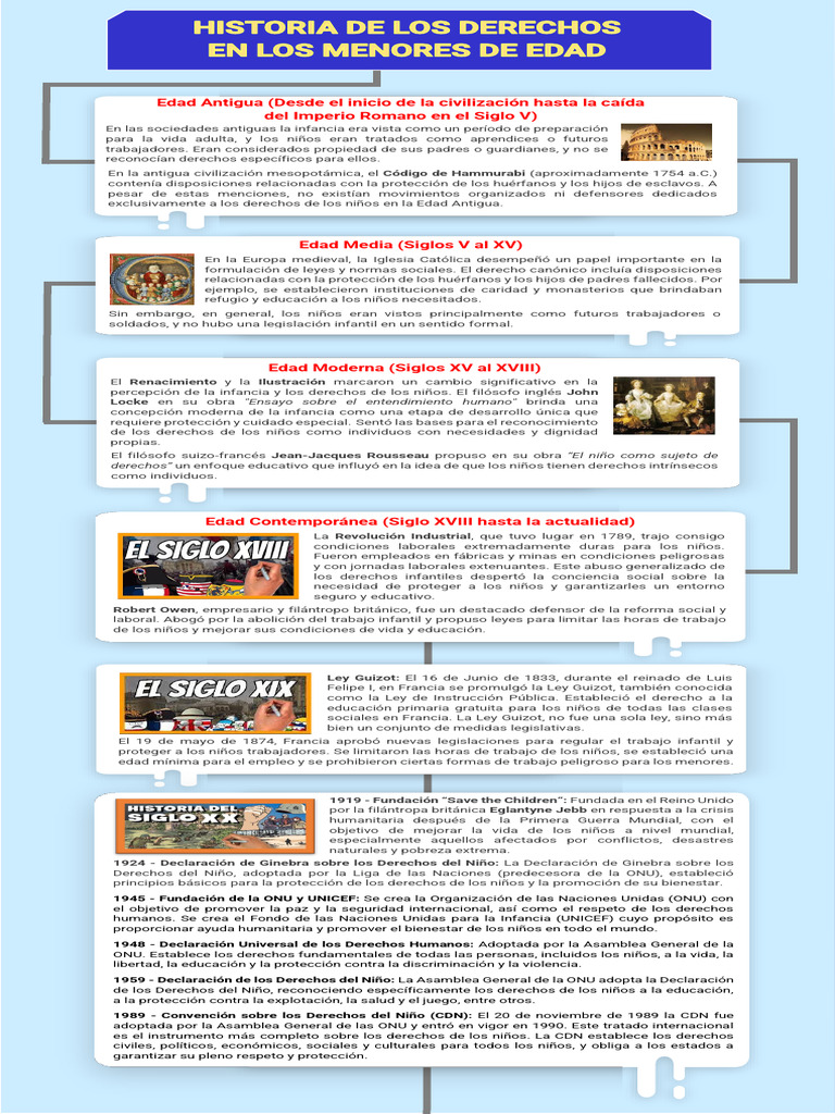 INFOGRAFIA DERECHOS | Descargar gratis PDF | Derechos de los niños | Naciones Unidas