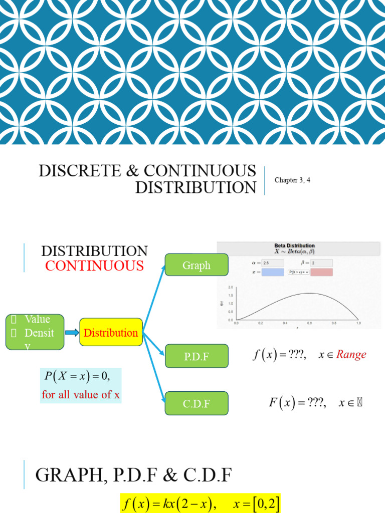 Distribution | PDF