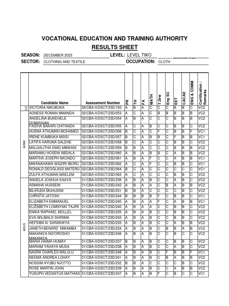 DSCT | PDF