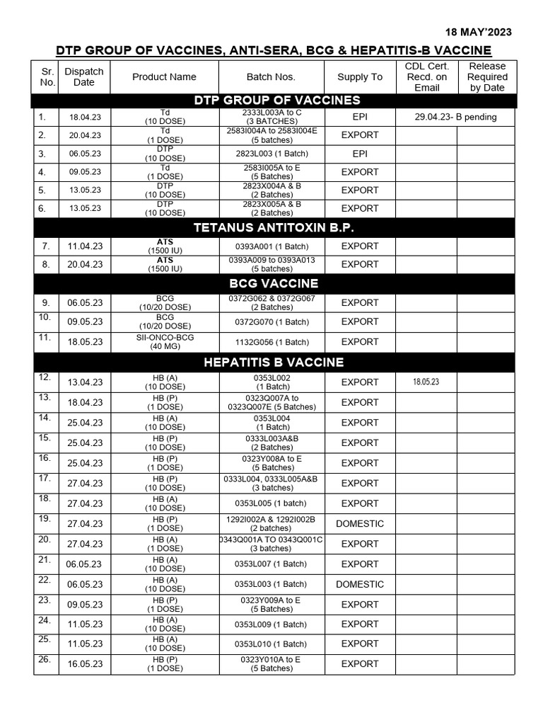 May-18 | PDF | Animal Viral Diseases | Microbiology