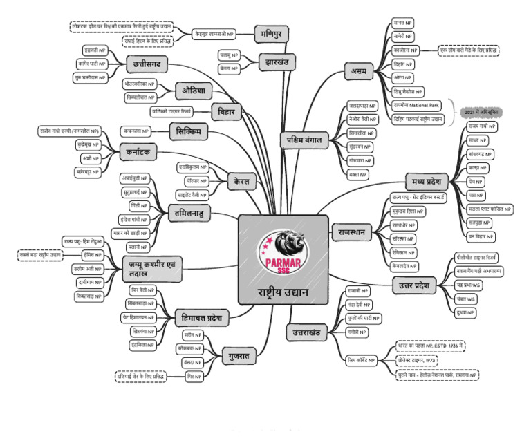 National Park Hindi Printable | PDF