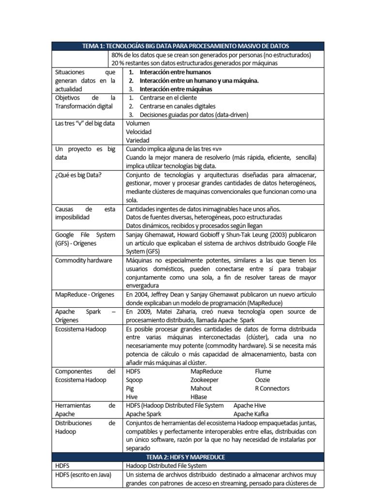 Guia-IngenieriaProcesadoMasivoDatos | PDF | Apache Hadoop | Mapa reducido