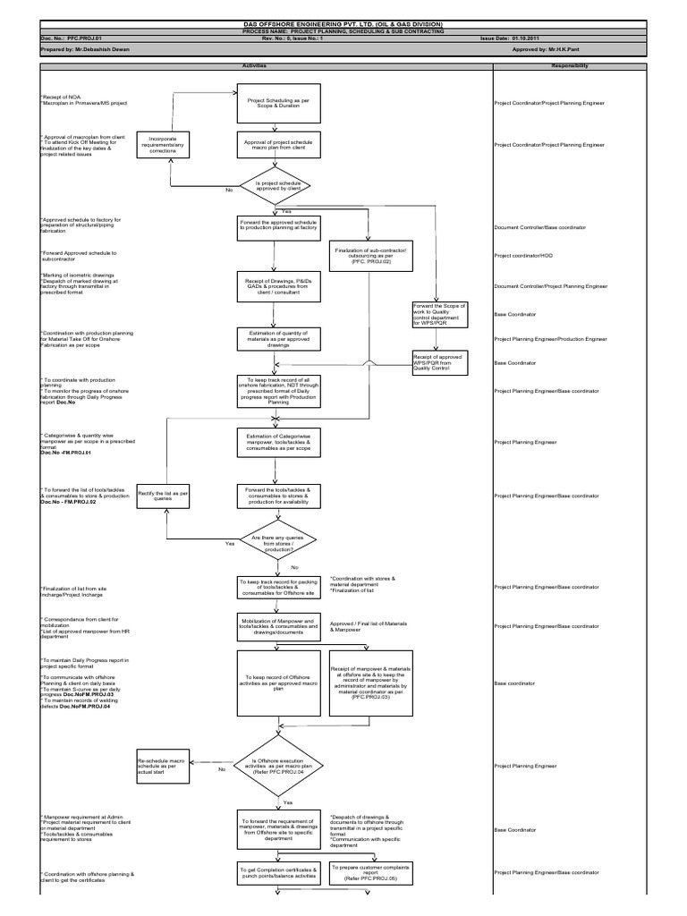 Process Flow Chart - Project Planning | PDF | Business | Engineering