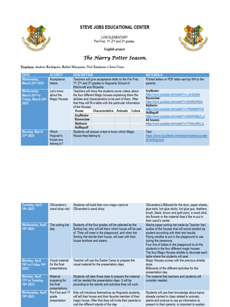 Hogwarts-Themed Educational Activities | PDF | Harry Potter | Fantasy ...