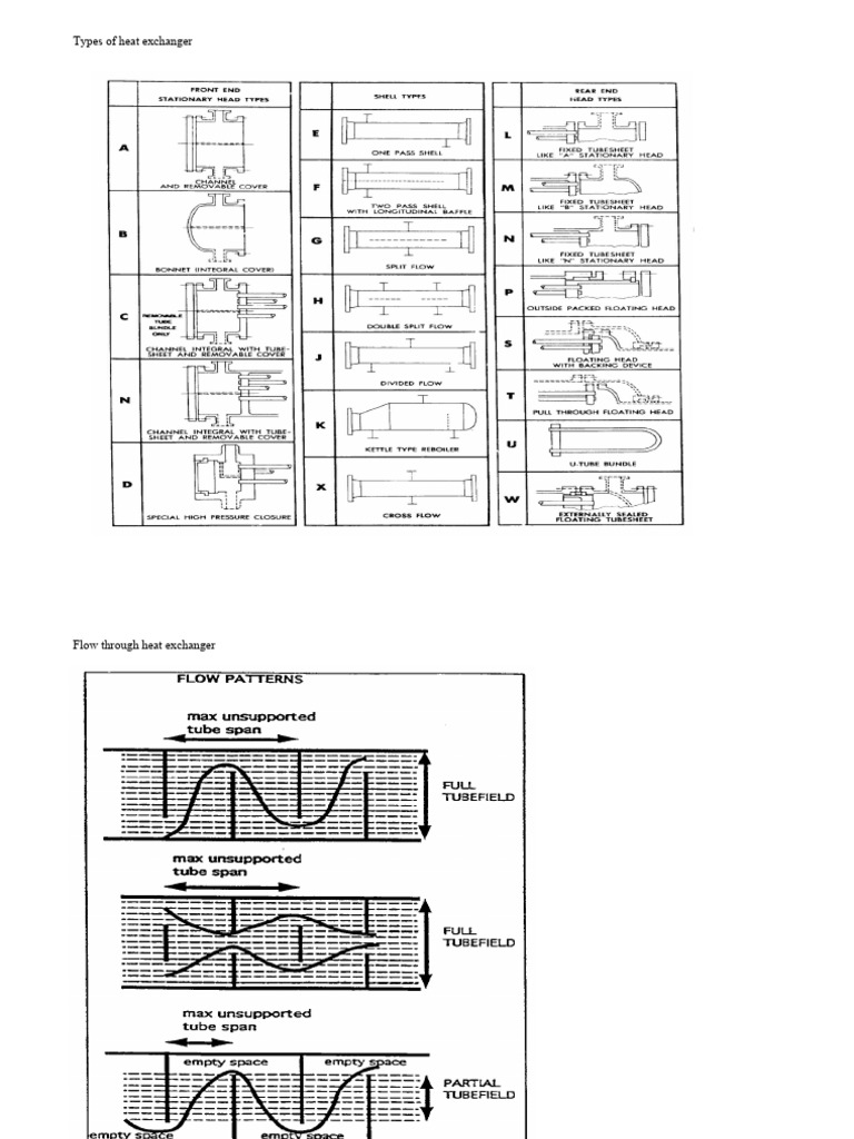Gupco Test Engineer at Ugd Drawing | PDF