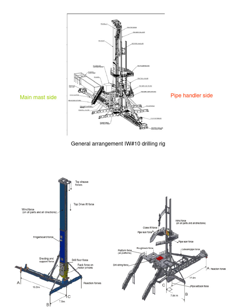 Load Profile TTS 150 Snubbing Unit | PDF