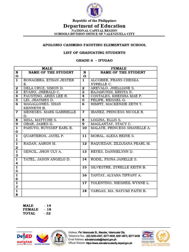 Template Graduating Students | PDF | Social Science | Home & Garden
