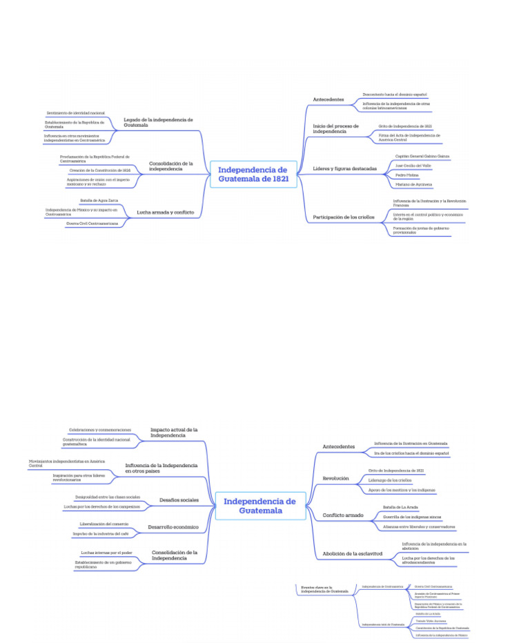 Base de Mapa Mental | PDF