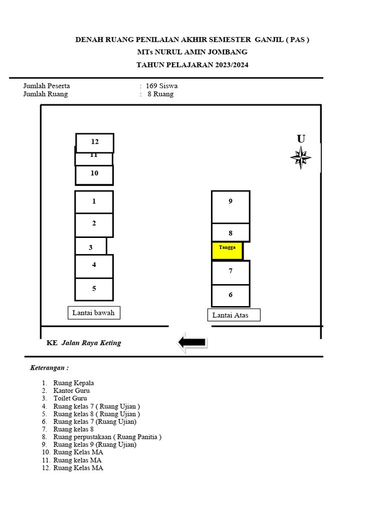 DENAH RUANG ASESMEN MADRASAH | PDF