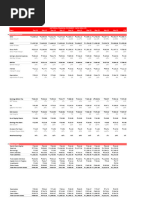 Reliance Industries | PDF | Balance Sheet | Cost Of Capital