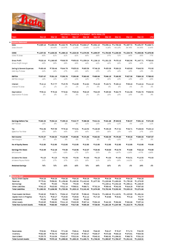 Bata Financial Statement | PDF | Equity (Finance) | Dividend