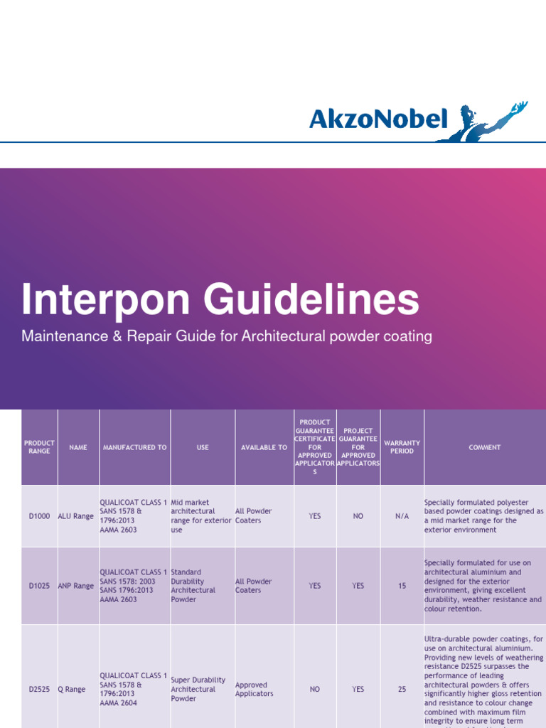 Repair Maintenance Guide | PDF | Abrasive | Materials Repair Maintenance Guide | PDF | Abrasive | Materials