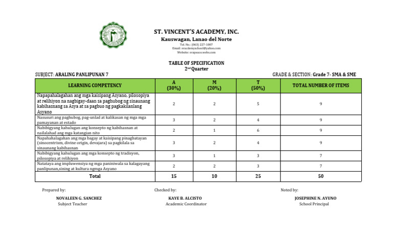 TOS - 2ND QUARTER - ARPAN 7 | PDF