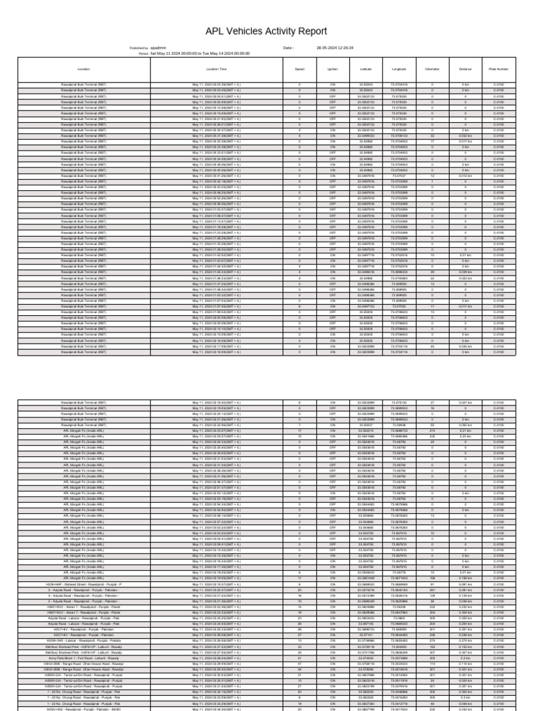 APL Vehicles Activity Report: Apadmin Date: 28-05-2024 12:26:24 Sat May ...