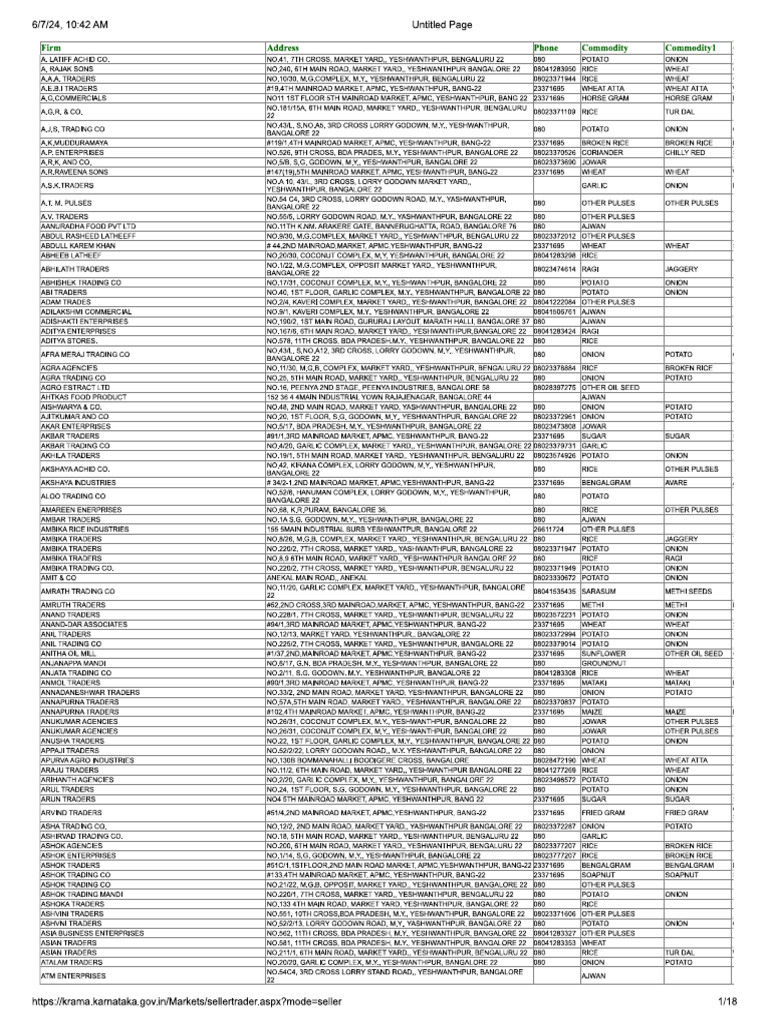 Yashwanth Pur APMC | PDF